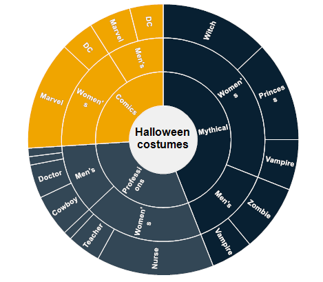 Data can be very scary.. | Fast Reports